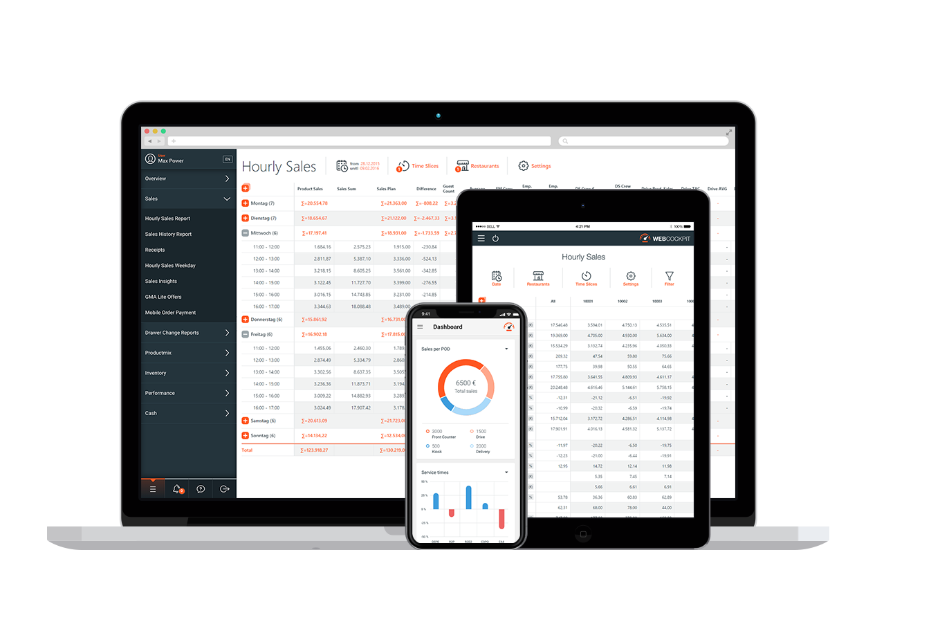 Webcockpit | The reporting and analysis software for McDonald's