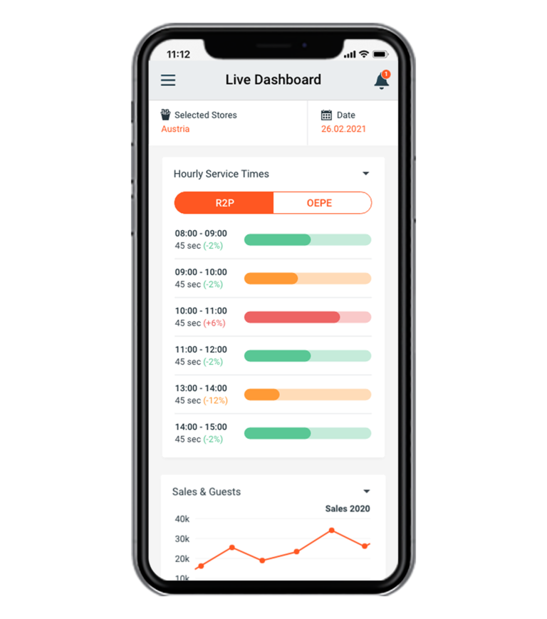Webcockpit | The reporting and analysis software for McDonald's